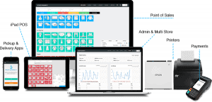 5 Best Laundromat POS Systems | Manage Better with Software