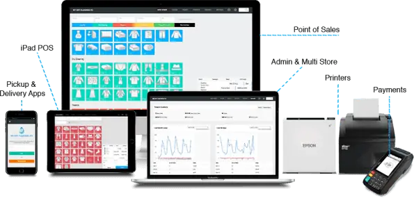 5 Best Laundromat POS Systems | Manage Better with Software