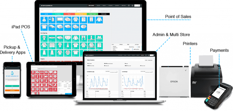 5 Best Laundromat POS Systems | Manage Better with Software