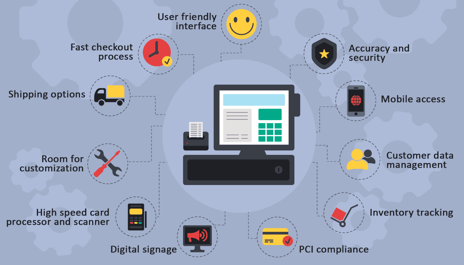 25 Best POS Systems for Small Business - [2021 Reviews & Ratings]