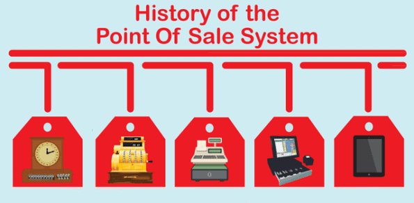 What Is a POS System? - [The Most Definitive Guide to Point of Sale]