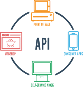 MICROS vs. Aloha POS: Which System Is Right For Your Restaurant?
