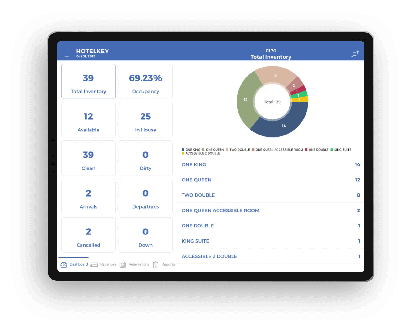 Cloud Based POS Systems For Hotel Business | POSQuote
